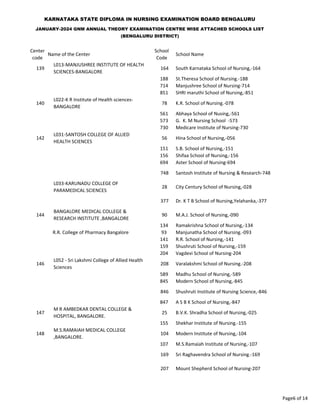 KARNATAKA GNM ANNUAL EXAM CENTER LIST #2k24 #ksdneb #Schools List ...