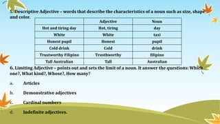English 3 - All about Pronouns and Adjectives | PPT