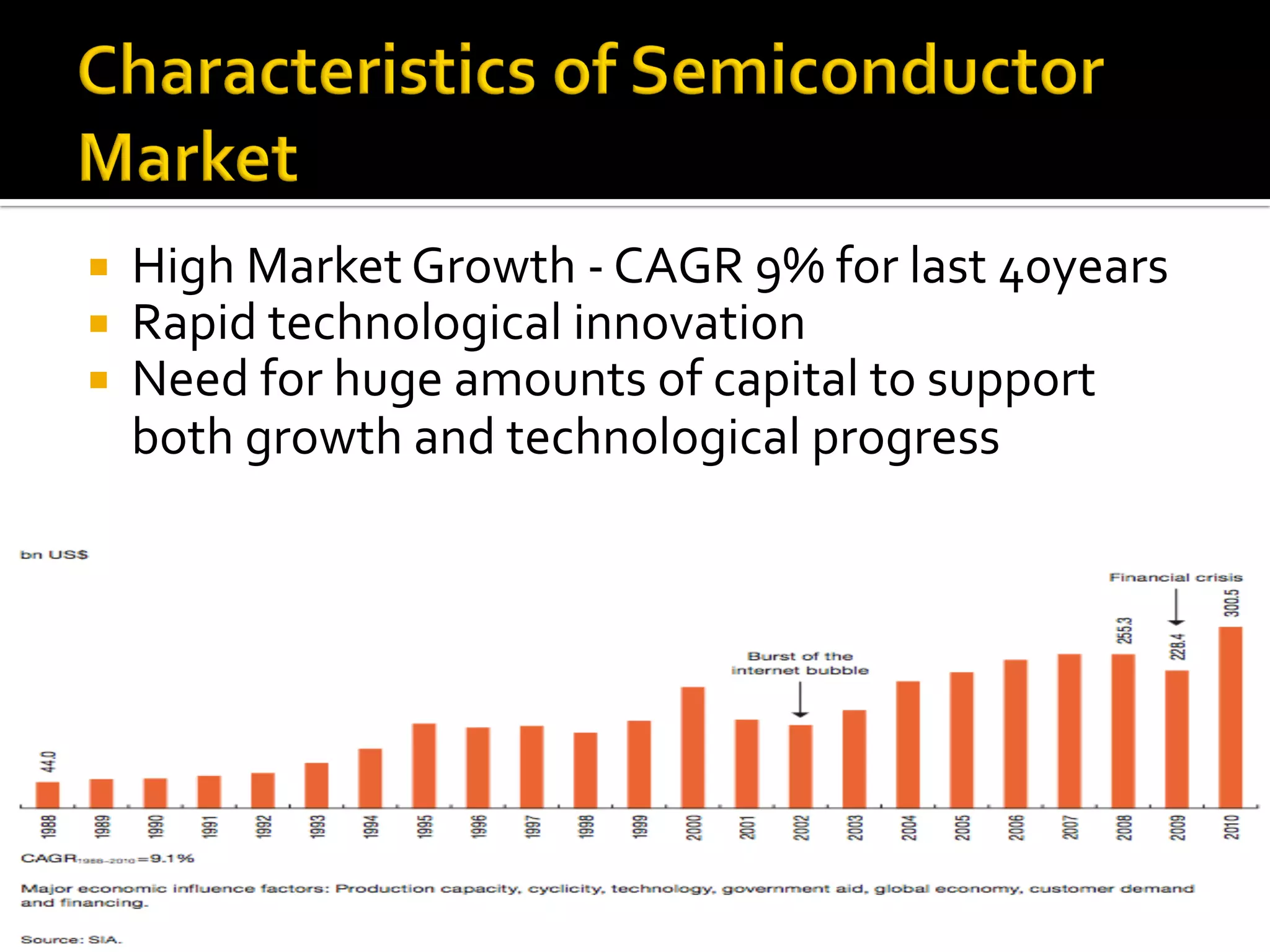 Reaching beyond the horizon in the world of semiconductors | PDF