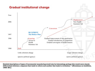 Jan-Kees Helderman on NHS reform - a Dutch perspective | PPT