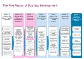 Value chain strategy 180315 | PPT