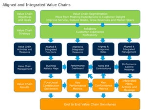 Value chain strategy 180315 | PPT