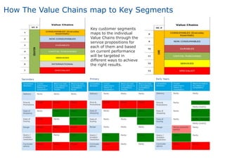 Value chain strategy 180315 | PPT
