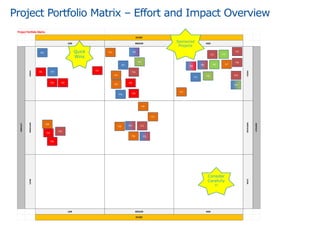 Value chain strategy 180315 | PPT