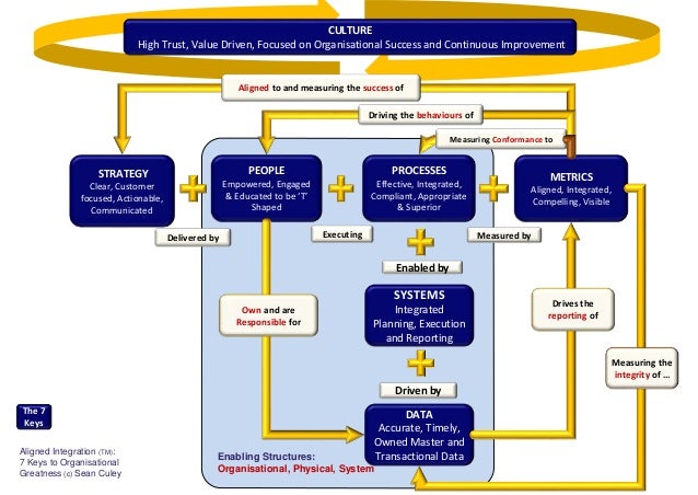 Value chain strategy 180315