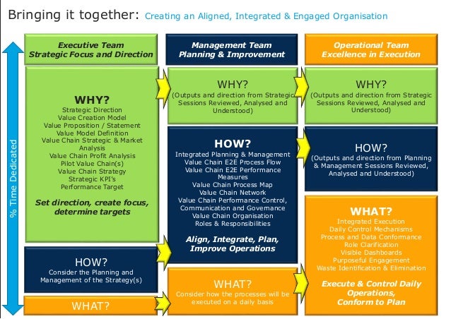 Value chain strategy 180315