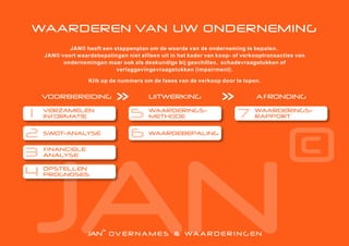 Jan waardering-onderneming | PDF | Business Accounting & Finance | Business