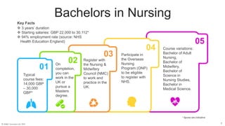 Study Nursing in the UK | PPTX