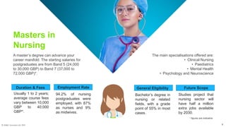 Study Nursing in the UK | PPTX