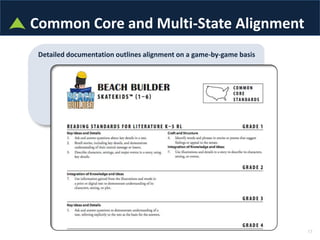 Jan13 sko learning presentation | PPT