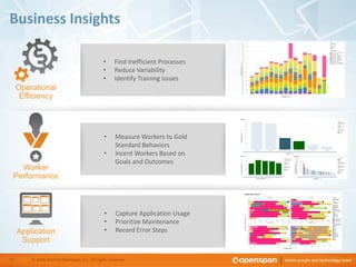 OpenSpan - Alligning Desktop Analytics to Drive Enterprise Performance ...