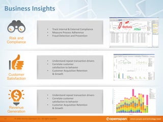 OpenSpan - Alligning Desktop Analytics to Drive Enterprise Performance ...