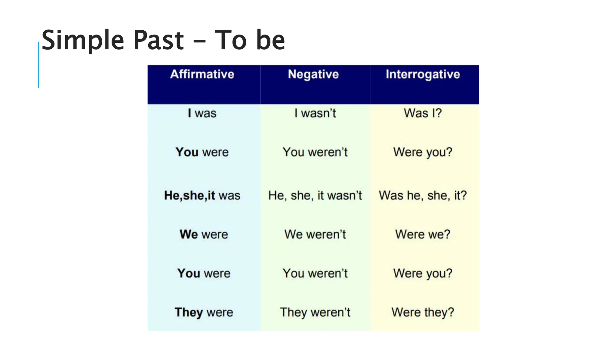 Slide presentation the Simple Past Tense | PPTX