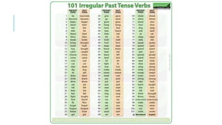 Slide presentation the Simple Past Tense | PPTX