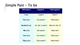 Slide presentation the Simple Past Tense | PPTX