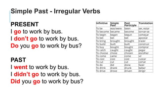Slide presentation the Simple Past Tense | PPTX