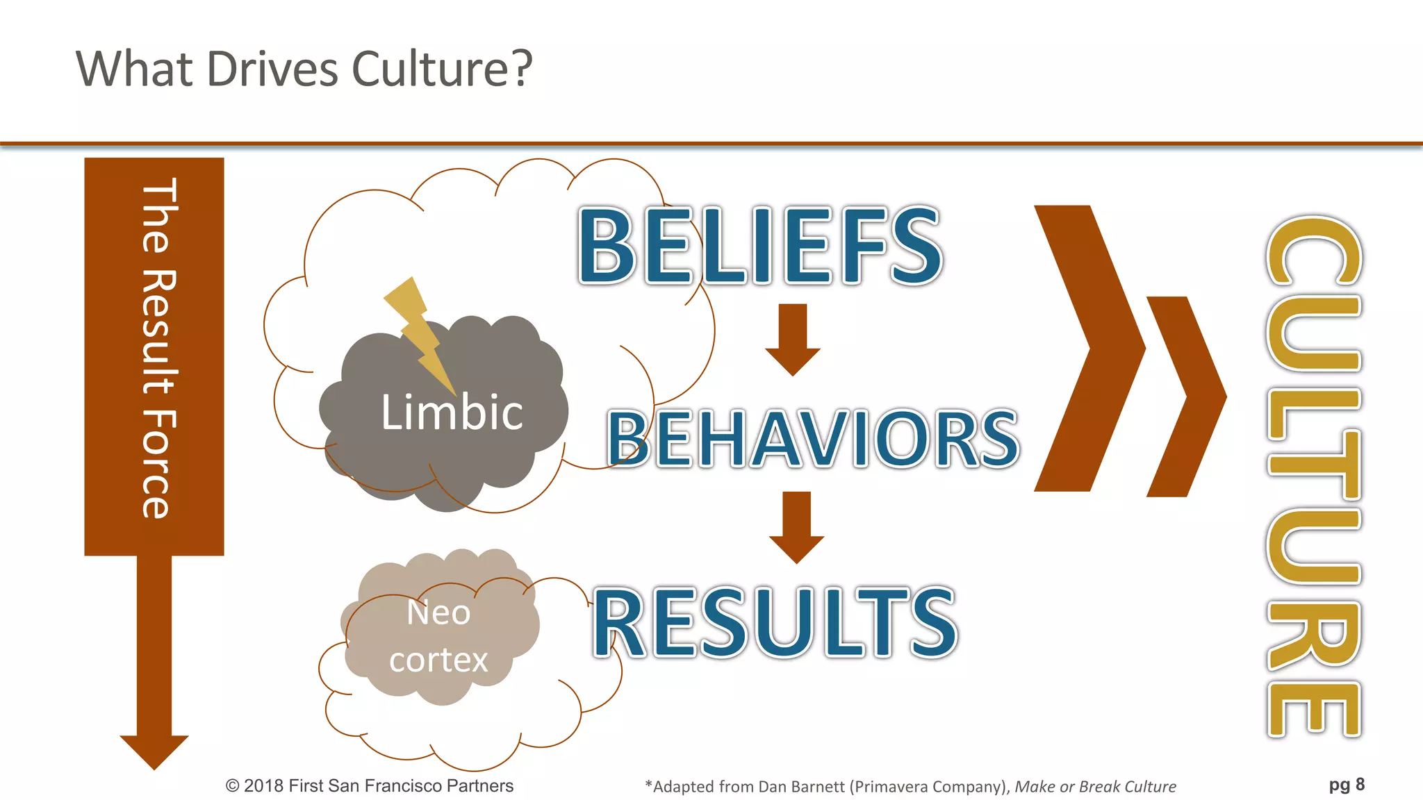 Keys to Creating an Analytics-Driven Culture | PPT