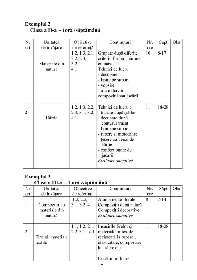 Cartea De Abilitati Practice | DOC