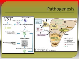 FATTY LIVER MUHAMMAD MUSTANSAR | PPTX