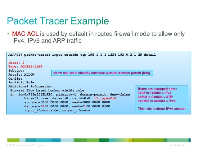 Cisco Packet Capture Tool Nawgeorgia