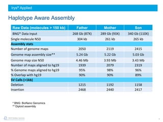 Jan2016 bio nano han cao | PDF