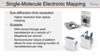 Jan2016 nabsys giab | PPT