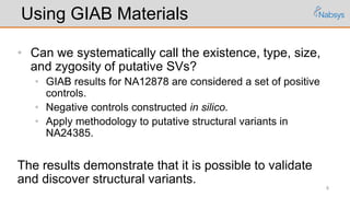 Jan2016 nabsys giab | PPT