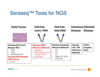 Jan2016 seracare giab update d yuzuki | PPT