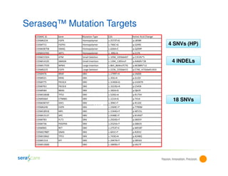 Jan2016 seracare giab update d yuzuki | PPT