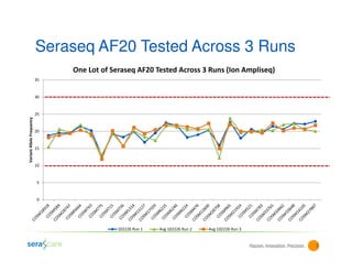 Jan2016 seracare giab update d yuzuki | PPT