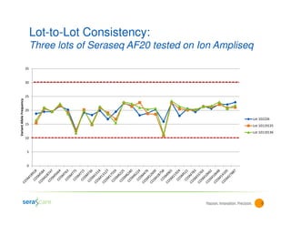 Jan2016 seracare giab update d yuzuki | PPT