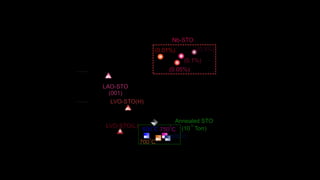 Charge writing by AFM on STO based substrate | PPTX