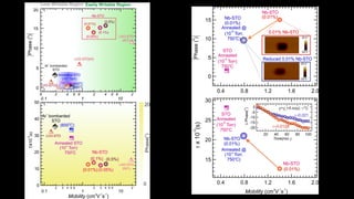 Charge writing by AFM on STO based substrate | PPTX
