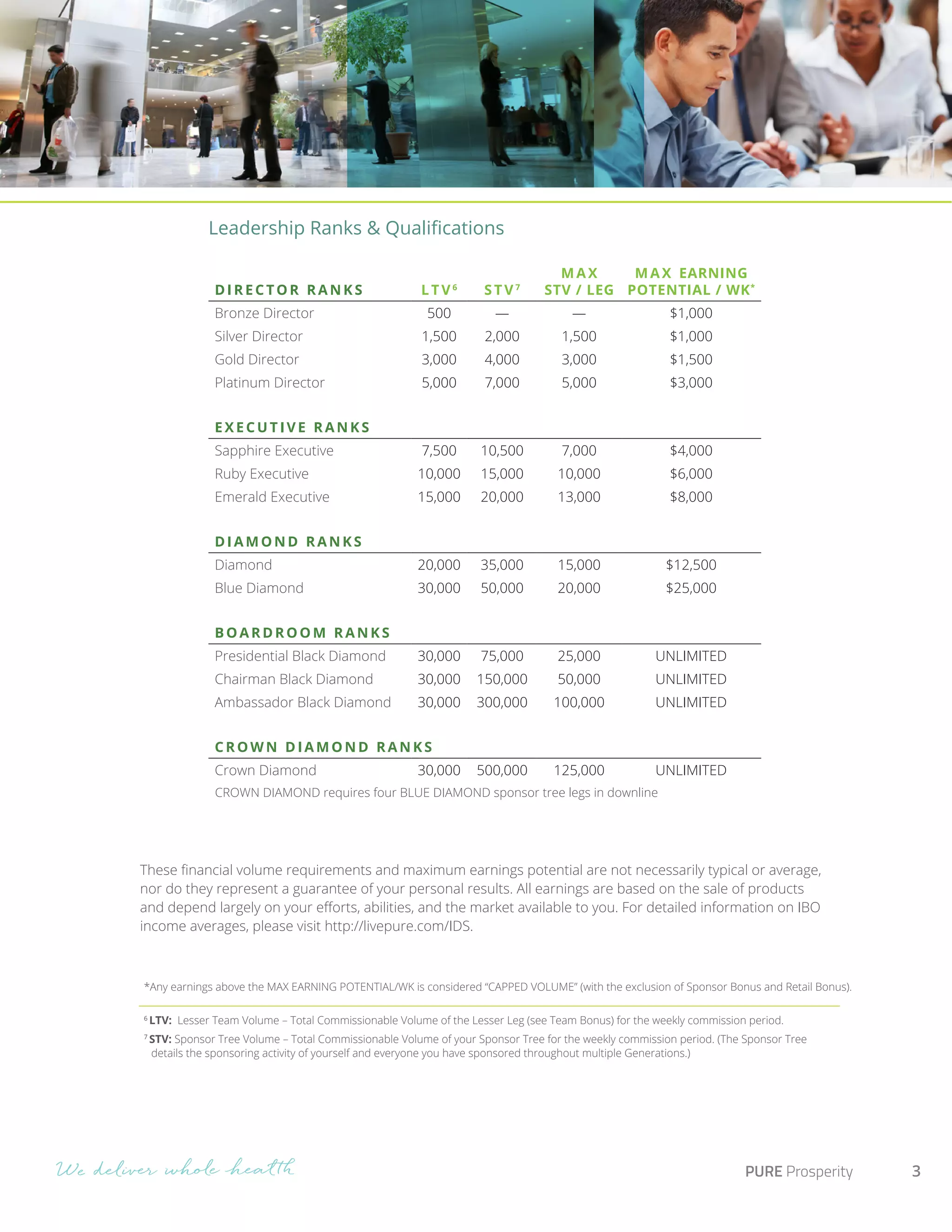 Live PURE prosperity plan | PDF