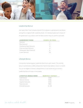 Live PURE prosperity plan | PDF | Business | Business and Finance