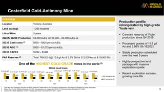 Mandalay IR PPT Jan 2023 | PPT