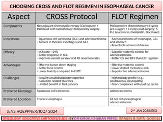 ONCOLOGY CARTOONS BY DR KANHU CAHARAN PATRO-JAN 2025 | PPT