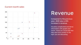 Jan 2025 Sales Report Example Presentation Final | PDF