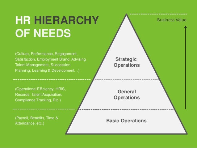 Basic Operations Strategic Operations HR