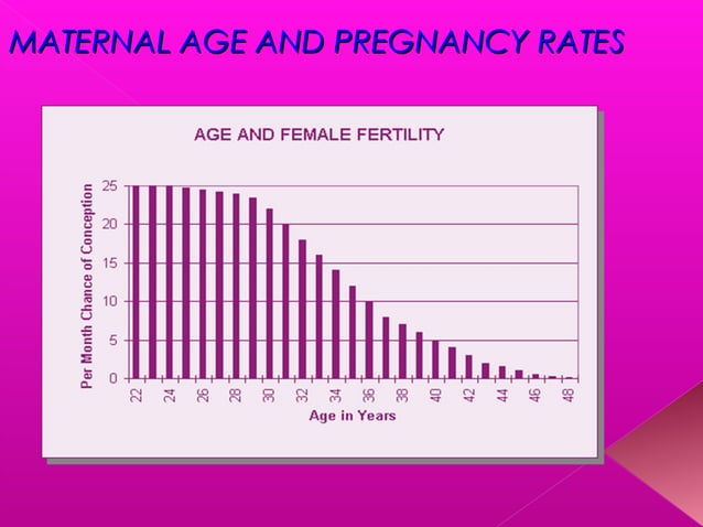 Jan 23rd basic infertility new design | PPT