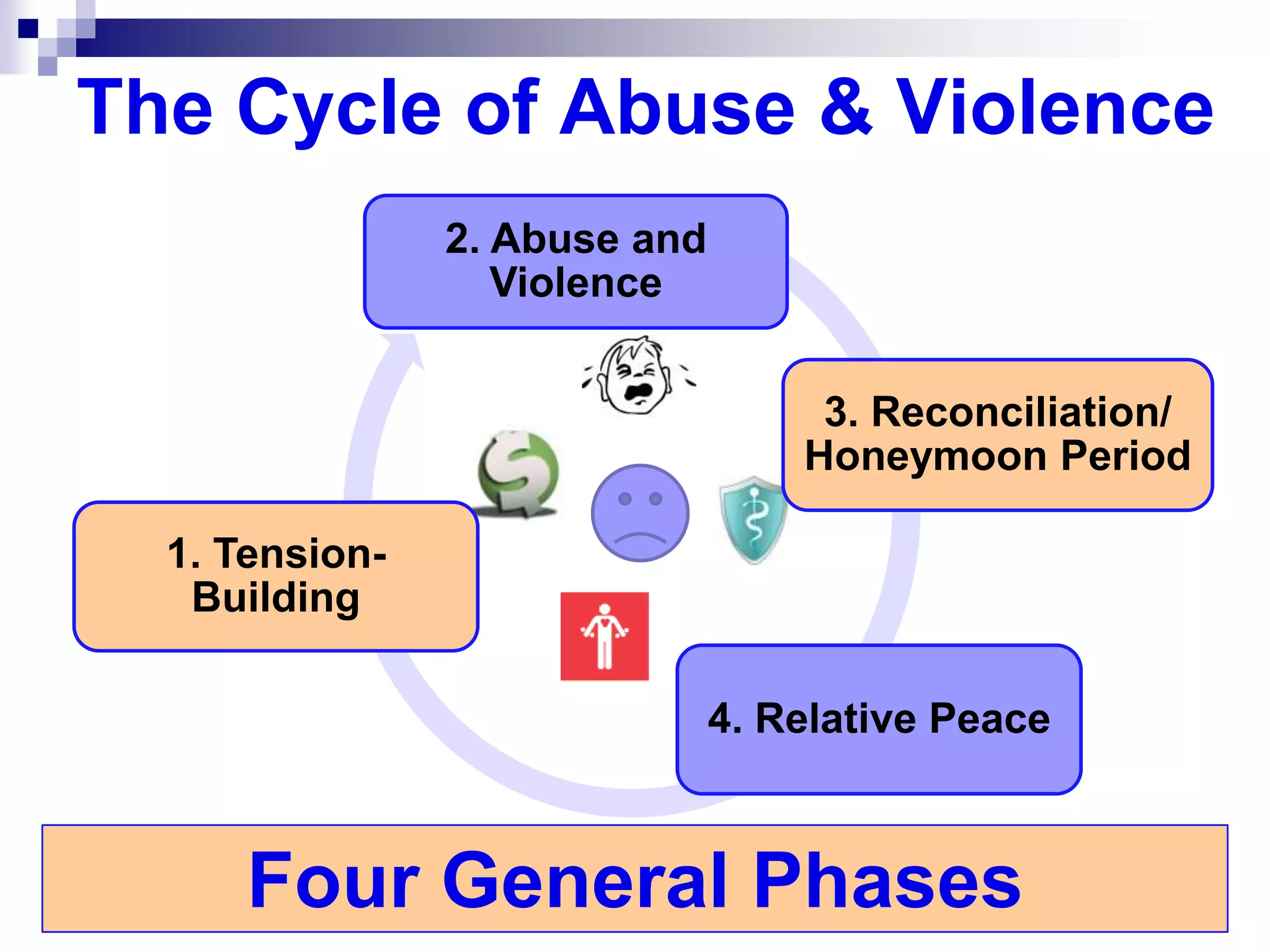 9 Important Communication Skills for Deescalating the Cycle of Abuse ...