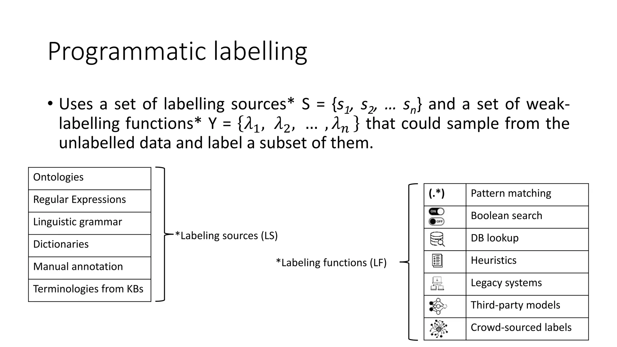 Weakly supervised PICO information extraction using Snorkel | PPTX