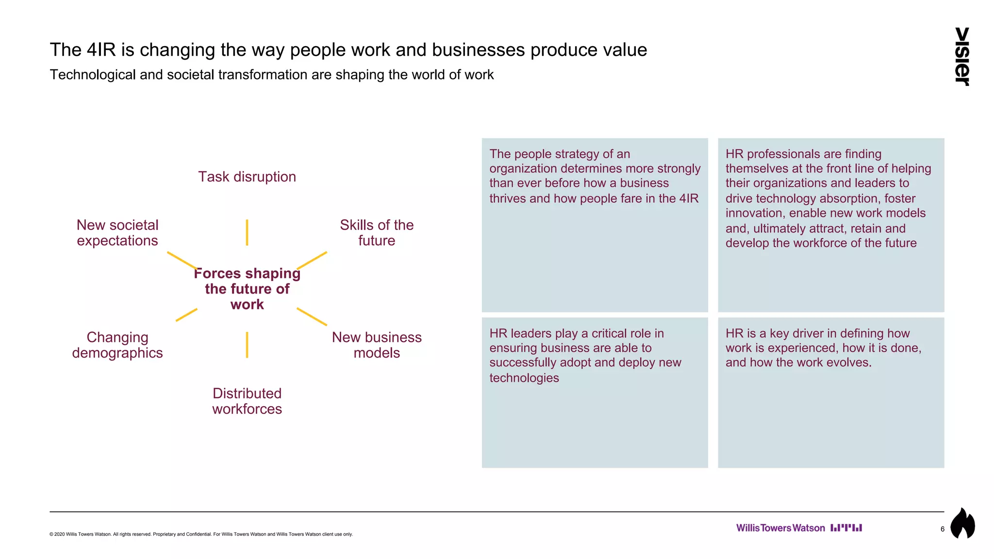 HR TRENDS 2020 THE NEXT DECADE OF WORK | PDF