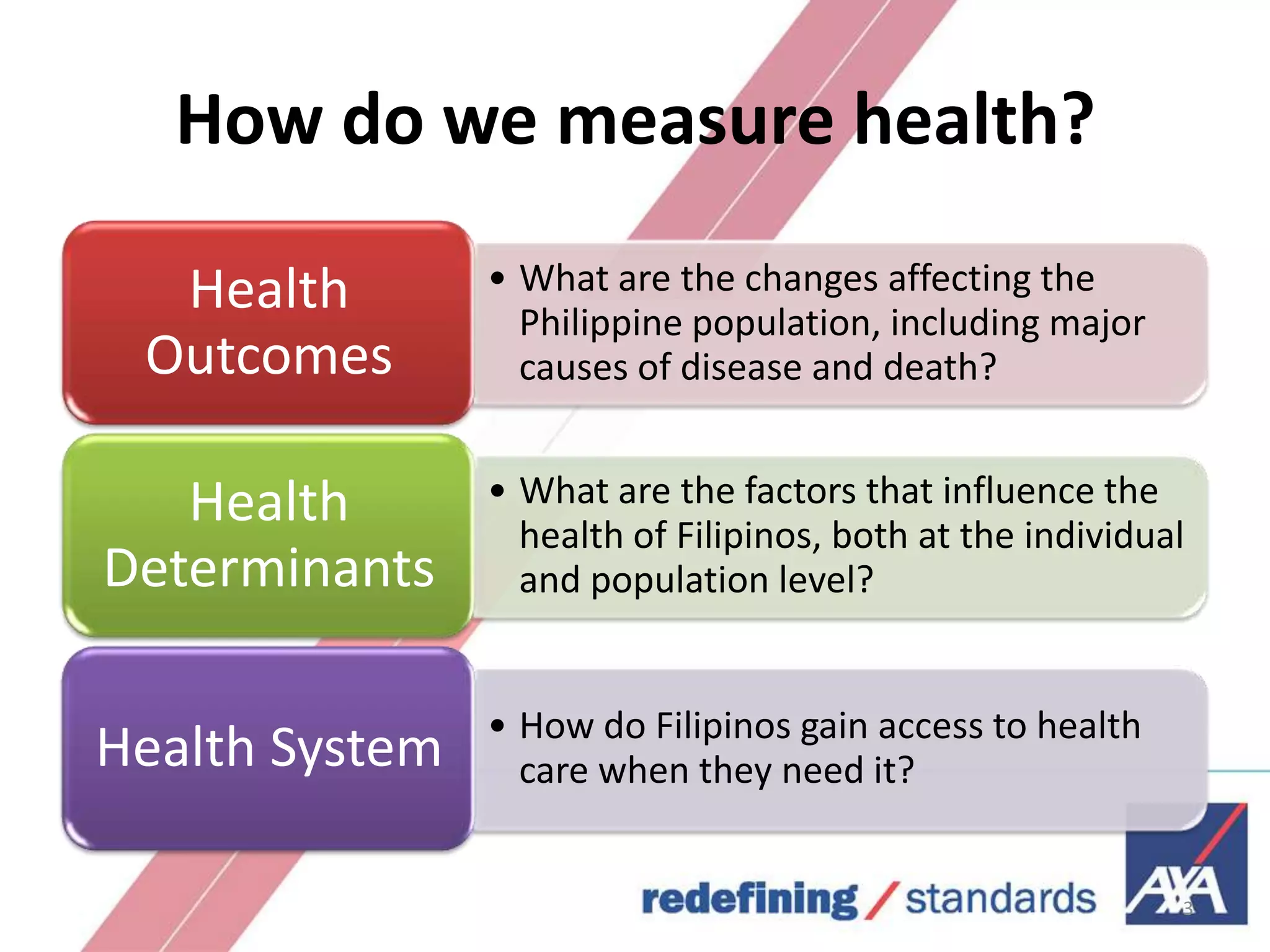 Statistics - How Healthy is the Filipino | PPTX