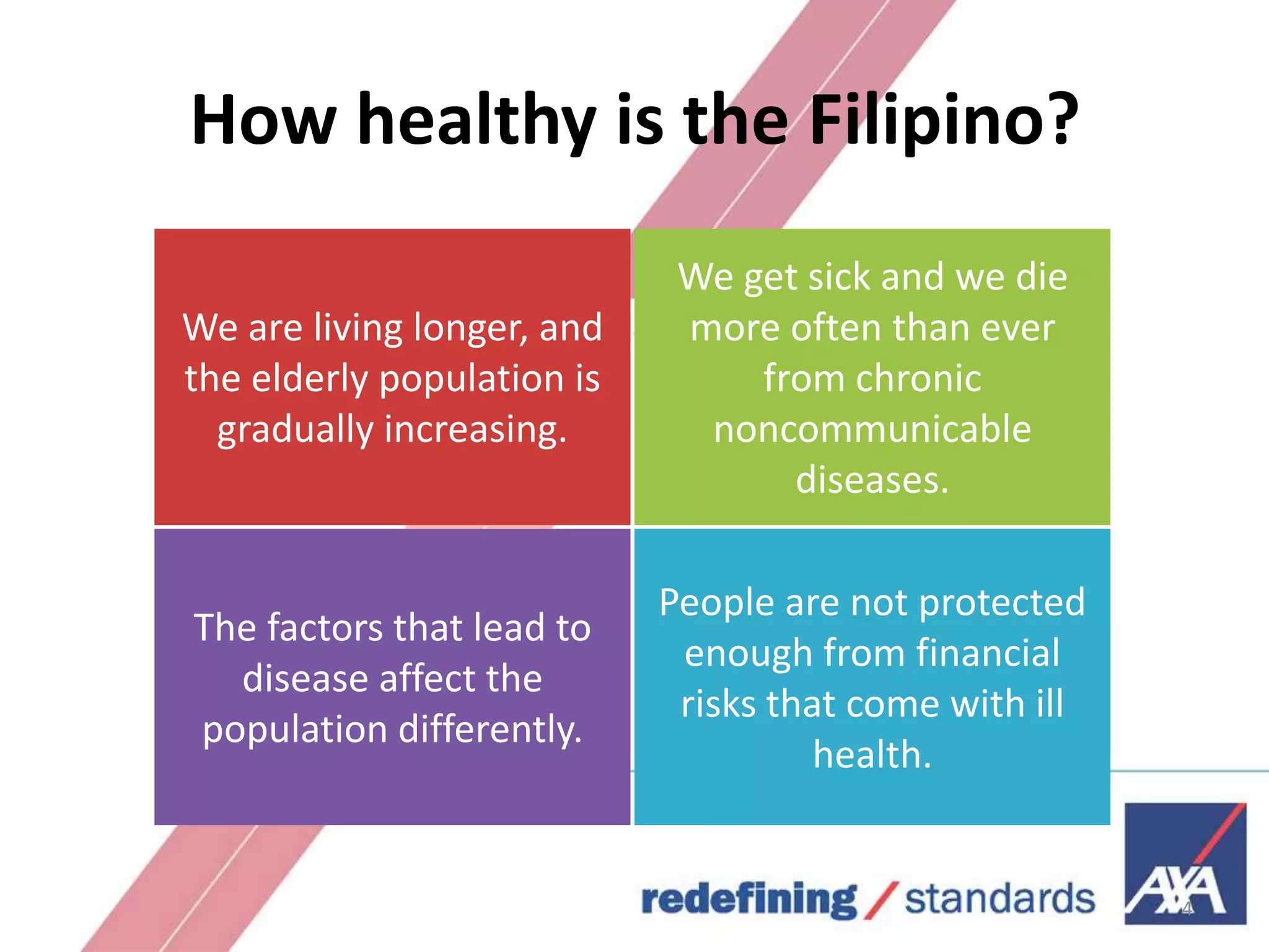 Statistics - How Healthy is the Filipino | PPT