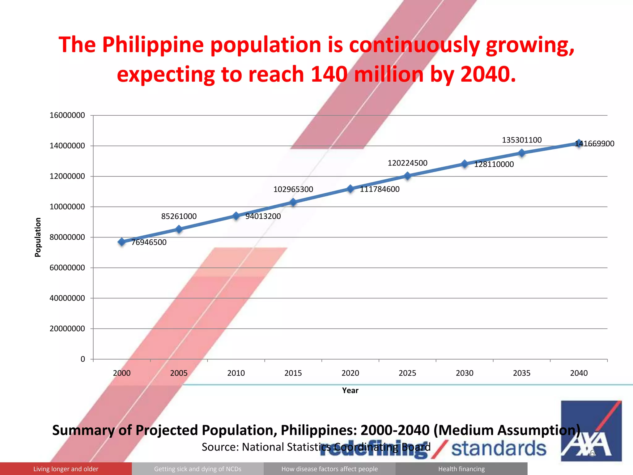 Statistics - How Healthy is the Filipino | PPTX