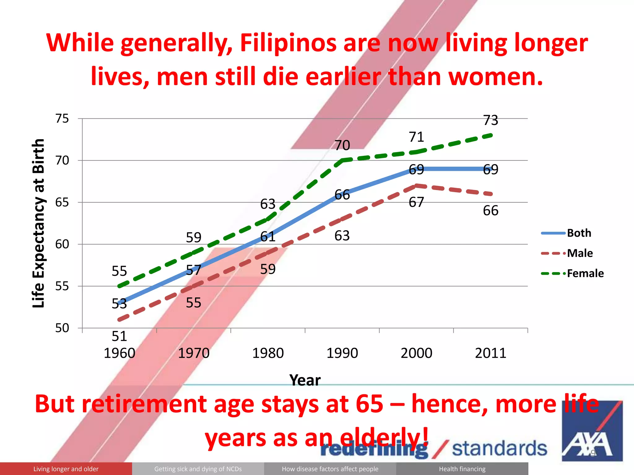 Statistics - How Healthy is the Filipino | PPTX