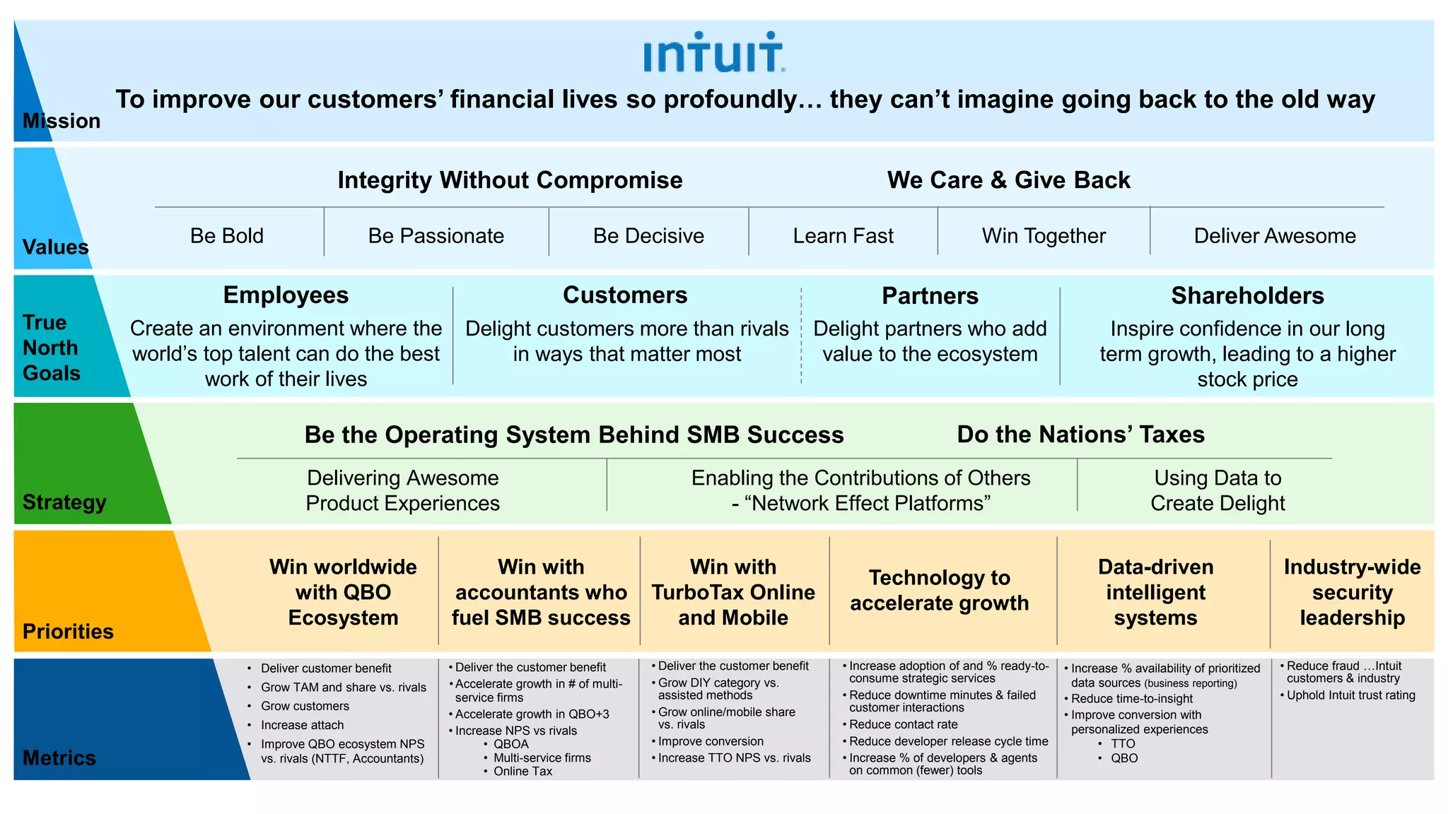 Intuit Overview January 2017 | PPT