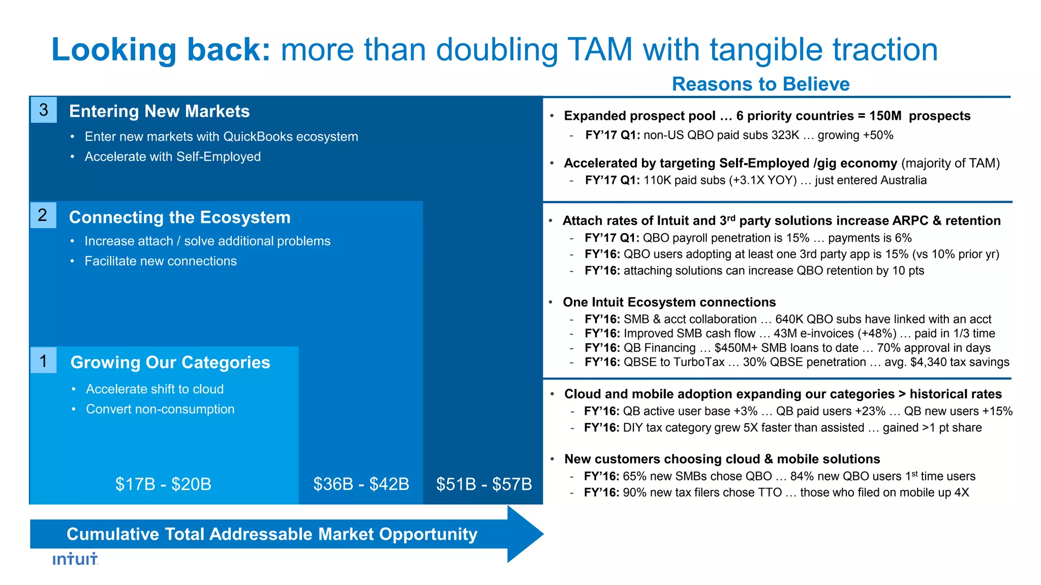 Intuit Overview January 2017 | PPT