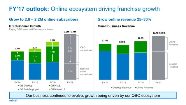 Intuit Overview January 2017 | PPT